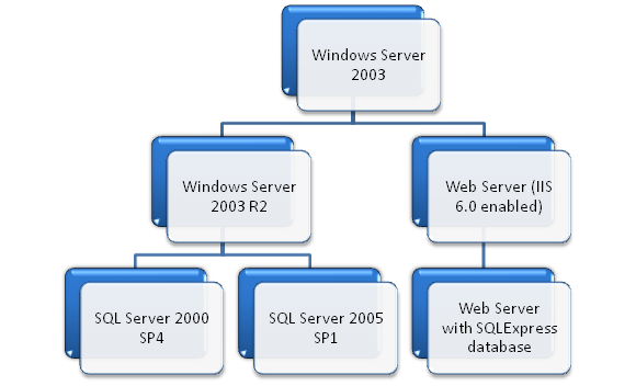 Managing Virtualization Part 4 Managing Vm Sprawl With A Vm Library